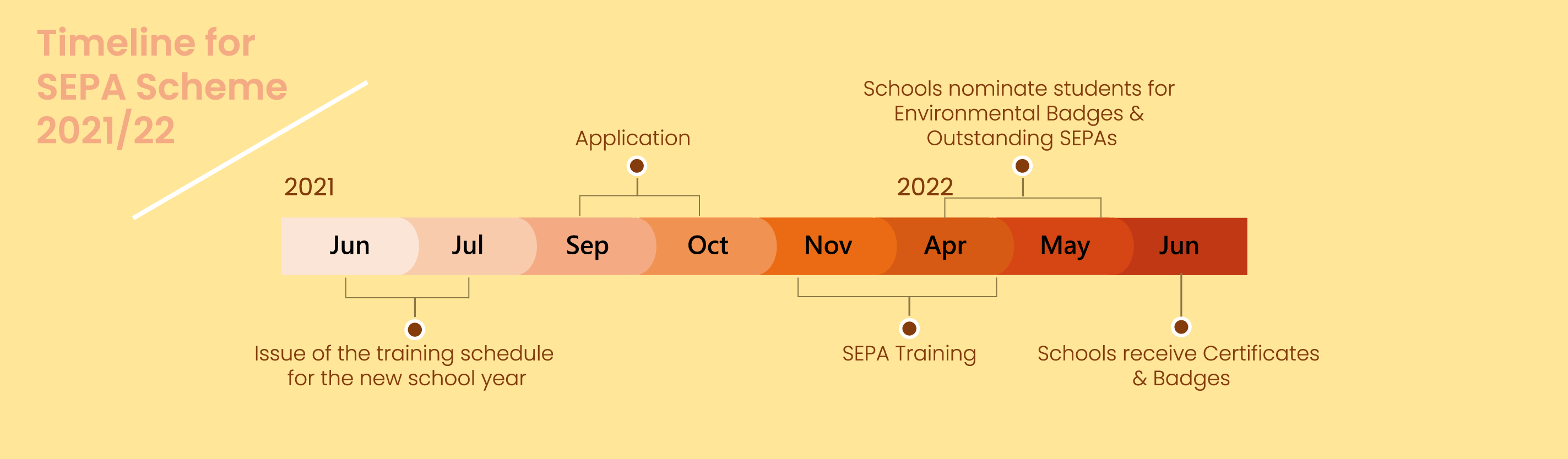 Schools Go Green : Student Environmental Protection Ambassador (SEPA ...