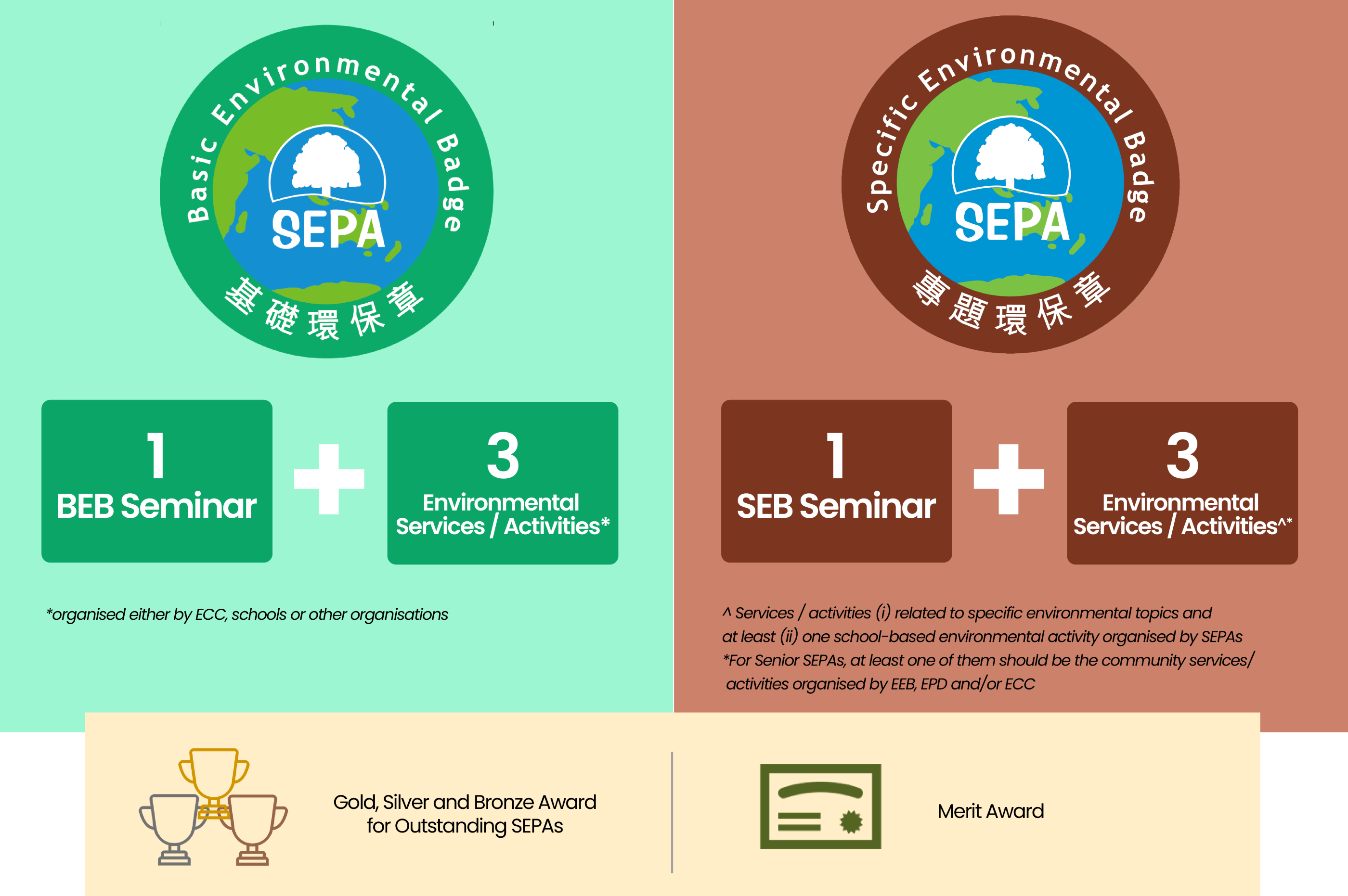 Schools Go Green : Student Environmental Protection Ambassador (SEPA ...